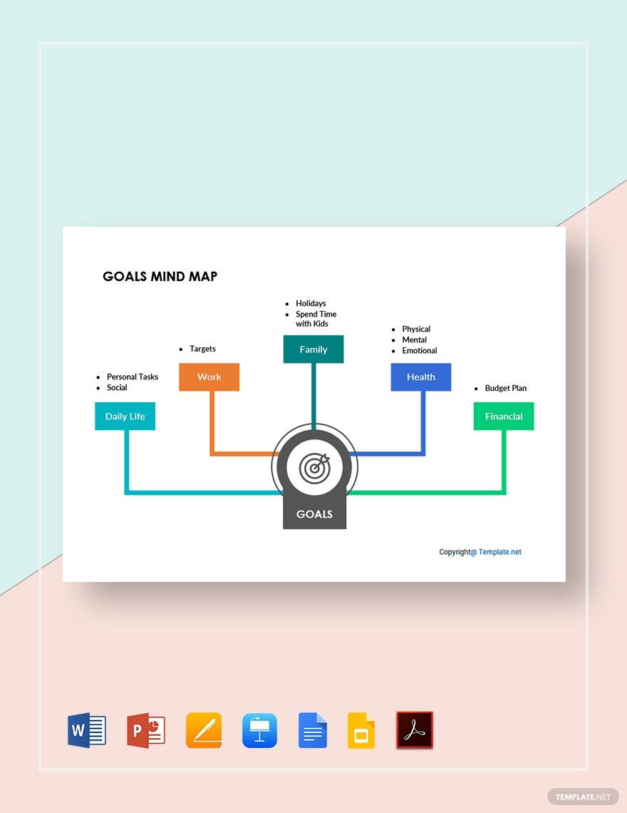 Simple Goals Mind Map Template - Google Docs, Google Slides, Apple ...
