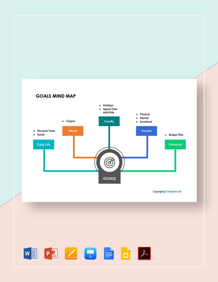 Free Sustainable Development Goals Mind Map Template - Google Docs ...