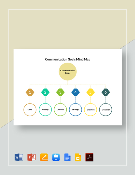 Simple Communication Mind Map Template - PDF | Word | Apple Pages ...