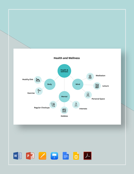 Editable Health Mind Map Template [Free PDF] - Google Docs, Google ...