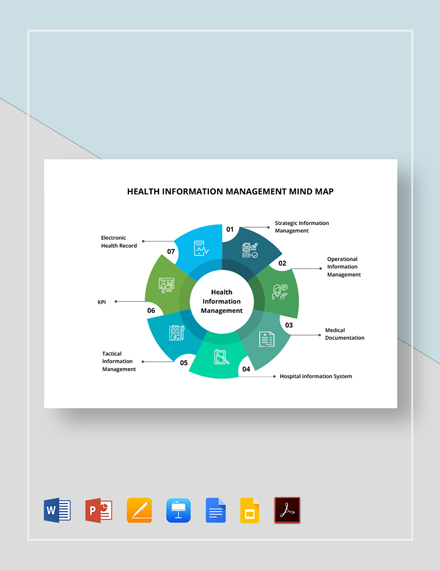 Promotional Campaign Management Mind Map Template - Google Docs, Google ...
