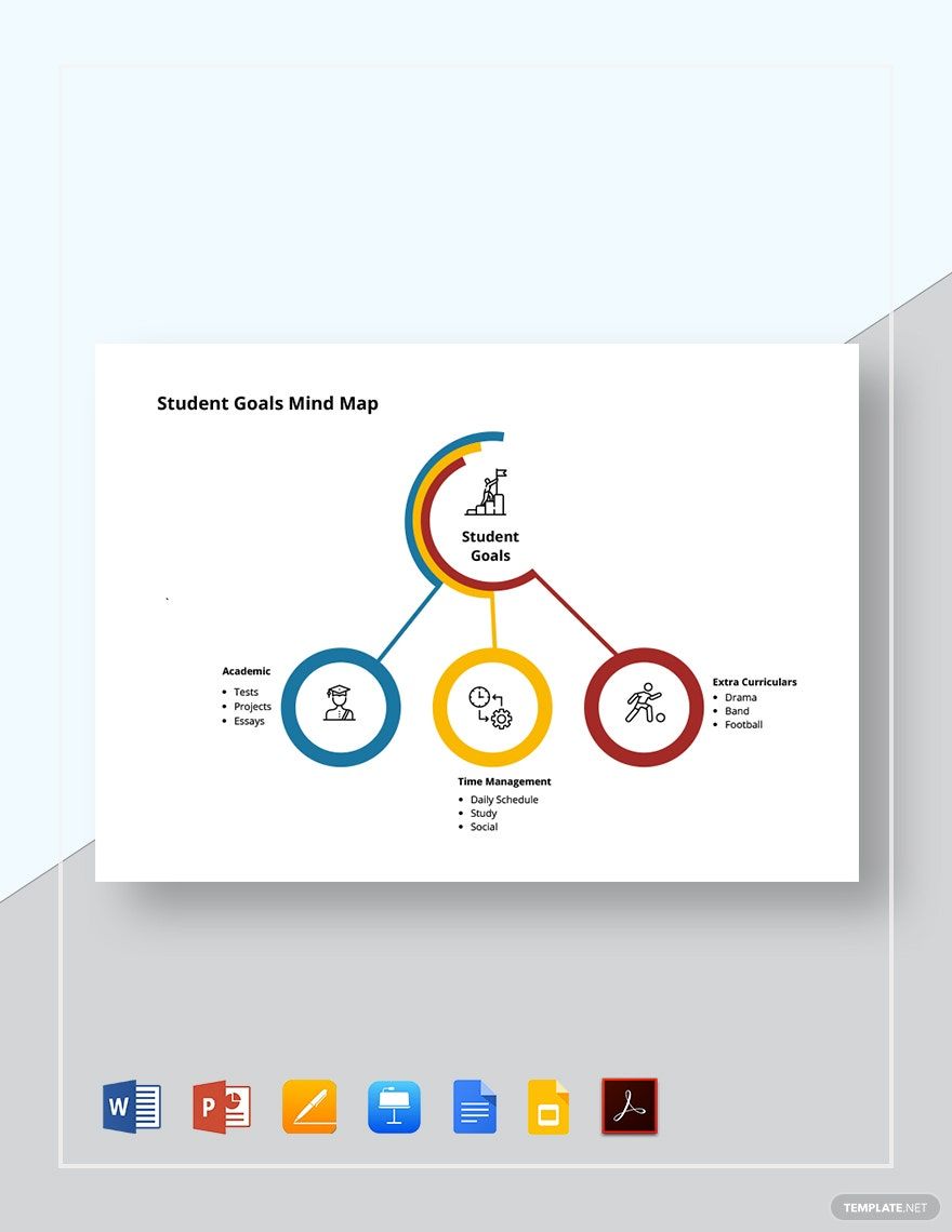 Simple Goals Mind Map Template - Google Docs, Google Slides, Apple ...