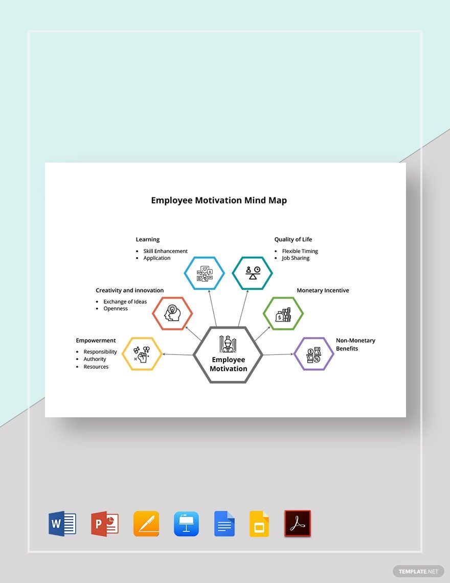 Employee Motivation Mind Map Template Google Docs Google Slides PowerPoint Word Apple 