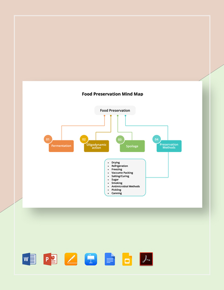 FREE Sample Food Mind Map - Word | PowerPoint | Apple Pages | Apple ...