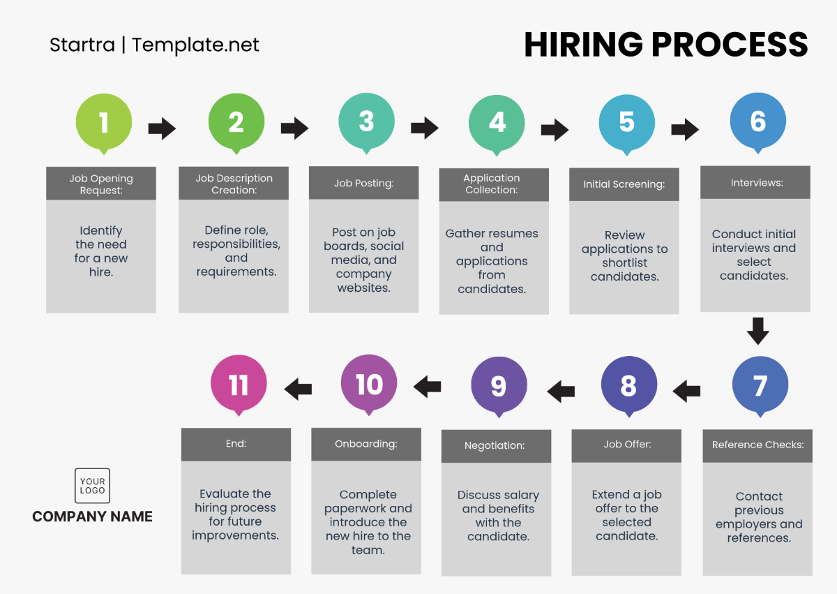 Free Flowchart Templates Editable And Downloadable