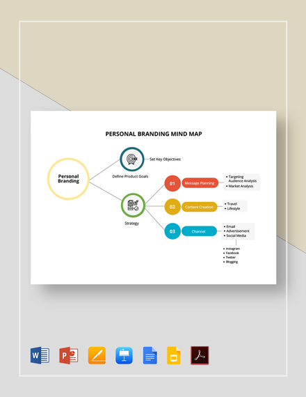 Sample Personal Mind Map Template [Free PDF] - Google Docs, Google ...