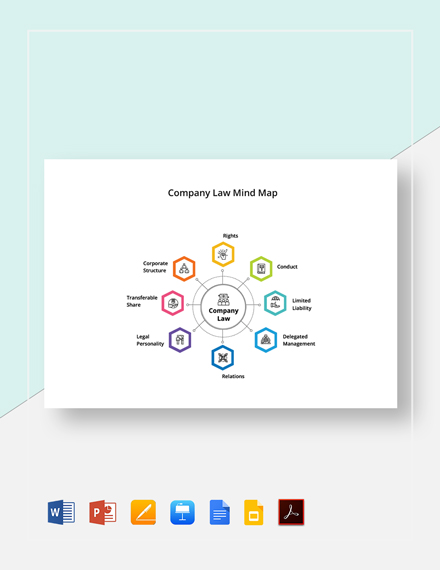 FREE Simple Company Mind Map Template - PDF | Word (DOC) | Apple (MAC ...