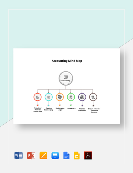 FREE Simple Company Mind Map Template - PDF | Word (DOC) | Apple (MAC ...