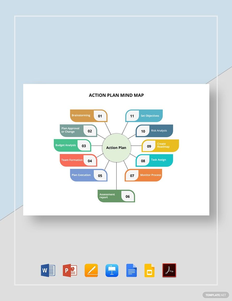 Action Plan Mind Map Template Google Docs Google Slides Apple 