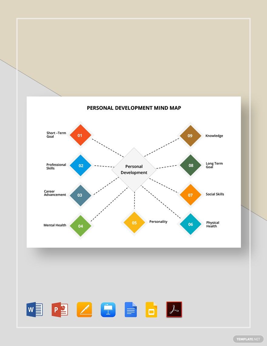 Personal Development Plan Mind Map Template Word Google Docs PDF Apple Pages PowerPoint 