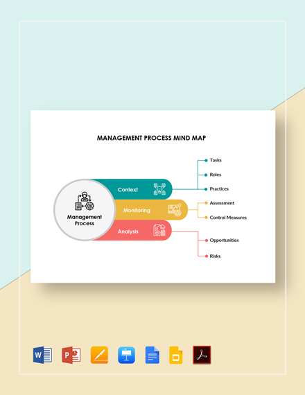 Sample Management Mind Map Template - PDF | Word | Apple Pages | Google ...