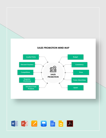 Sample Sales Mind Map Template - PDF | Word | Apple Pages | Google Docs ...
