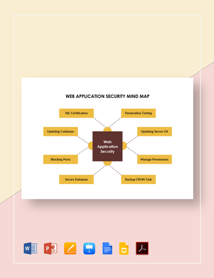 Sample Application Mind Map Template - PDF | Word | Apple Pages ...