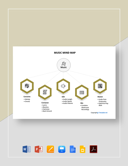 FREE Sample Character Mind Map Template - PDF | Word (DOC) | Apple (MAC ...