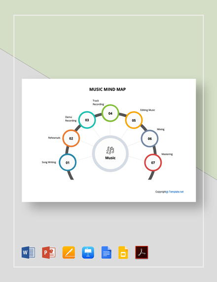 FREE Simple HR Mind Map Template - PDF | Word (DOC) | Apple (MAC) Pages ...