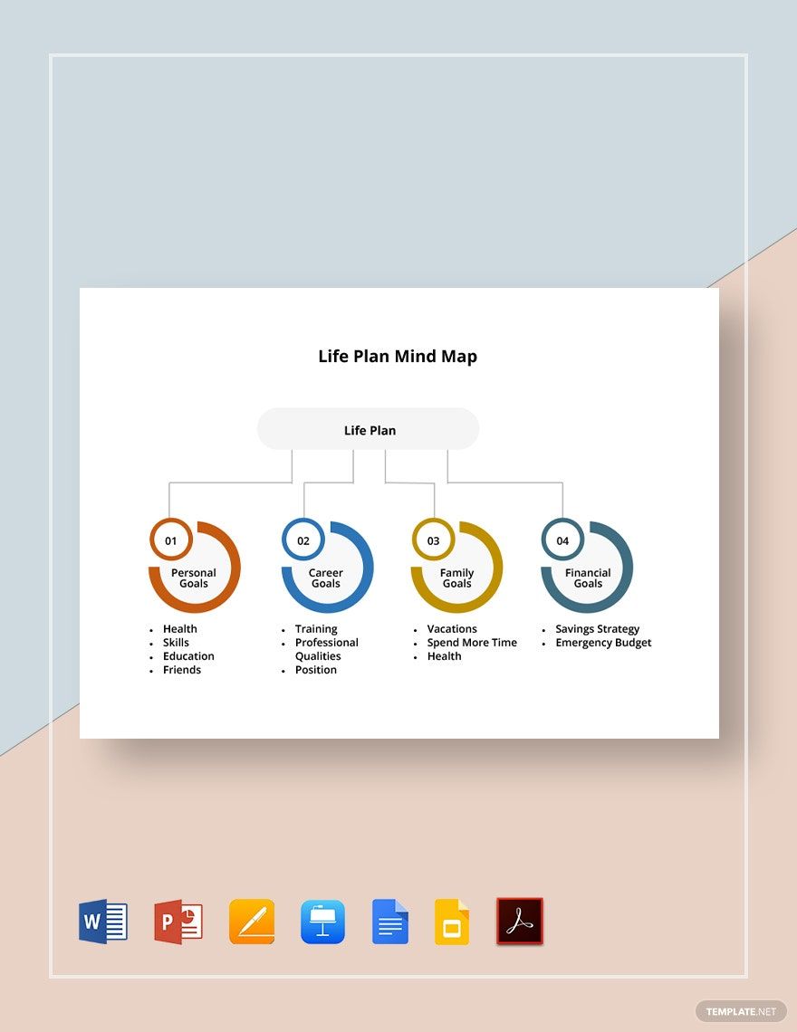 Life Plan Mind Map Template Google Docs Google Slides Apple Keynote PowerPoint Word Apple 