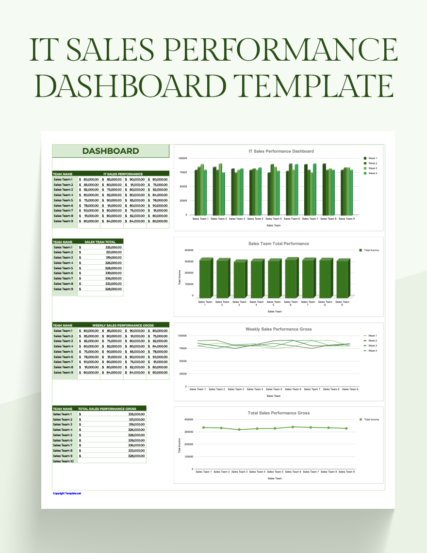 IT Sales Performance Dashboard Template - Google Sheets, Excel, Apple ...