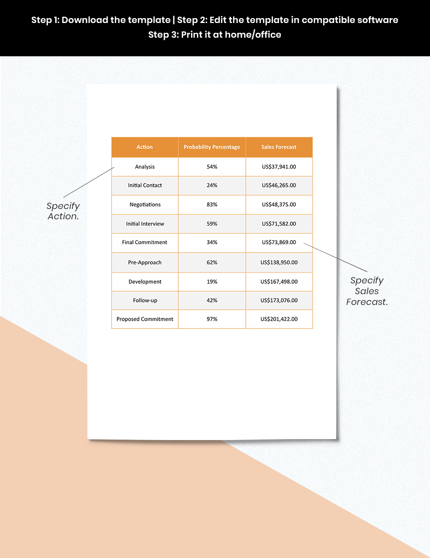 Software Sales Funnel Template - Google Sheets, Excel, Apple Numbers ...