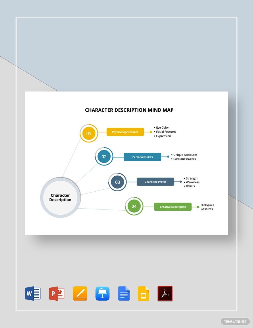 Character Description Mind Map Template Google Docs Google Slides 
