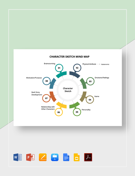 FREE Sample Character Mind Map Template - PDF | Word (DOC) | Apple (MAC ...