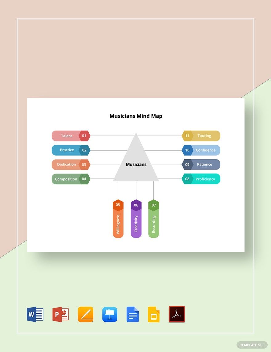 Musicians Mind Map Template - Download in Word, Google Docs, PDF, Apple ...
