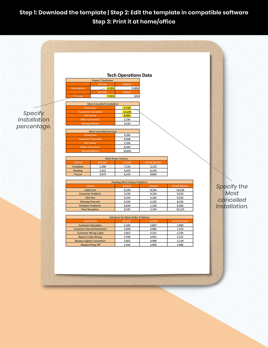 Tech Operations Dashboard Template - Google Sheets, Excel, Apple ...