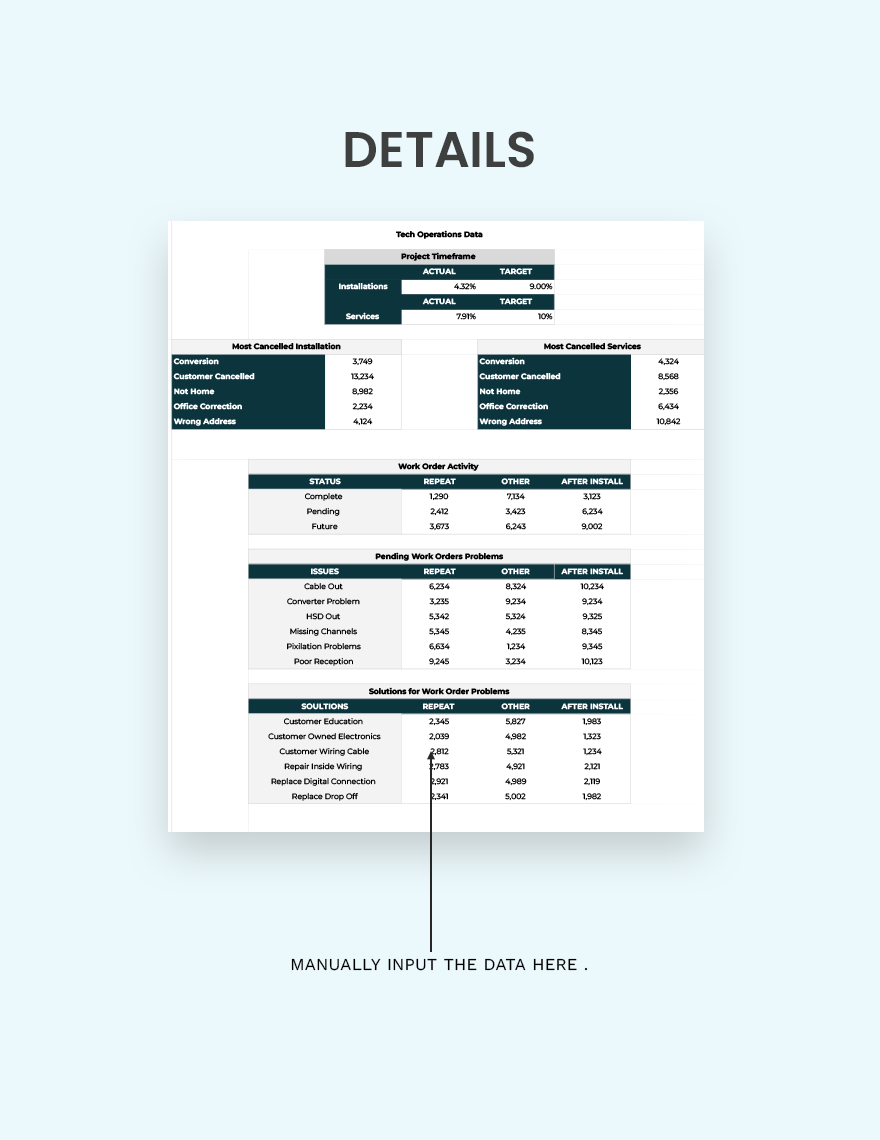 Tech Operations Dashboard Template - Google Sheets, Excel, Apple ...