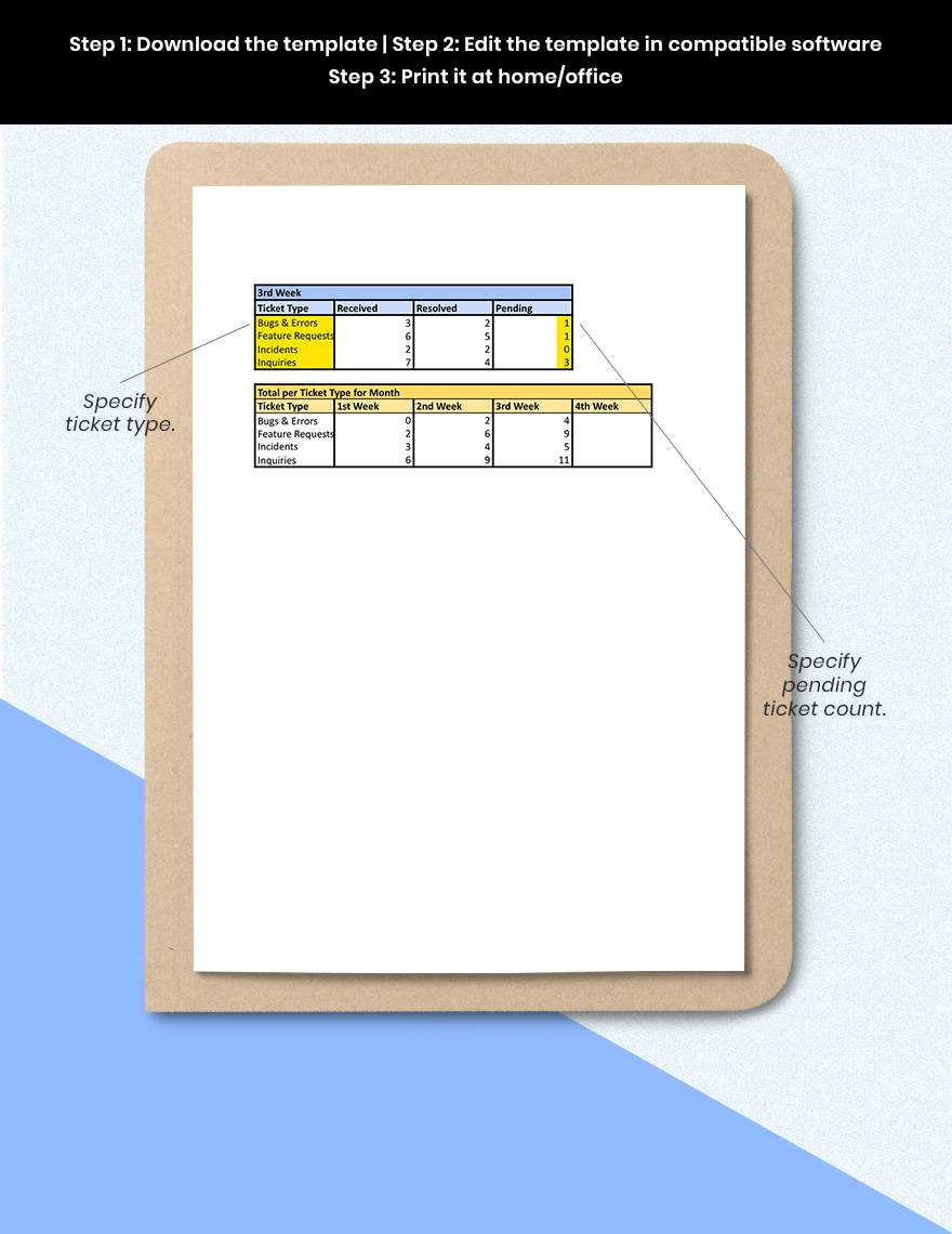 Ticket Analysis Dashboard Template - Google Sheets, Excel, Apple ...