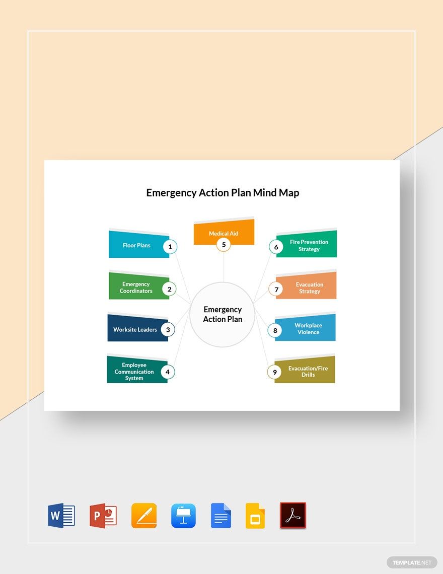 Vacation Plan Mind Map Template Download In Word Google Docs PDF Apple Pages PowerPoint 