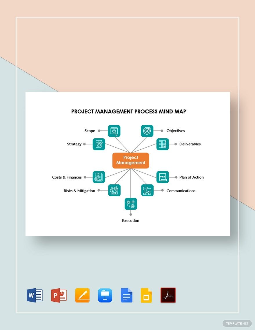 Project Management Process Mind Map Template Google Docs Google 