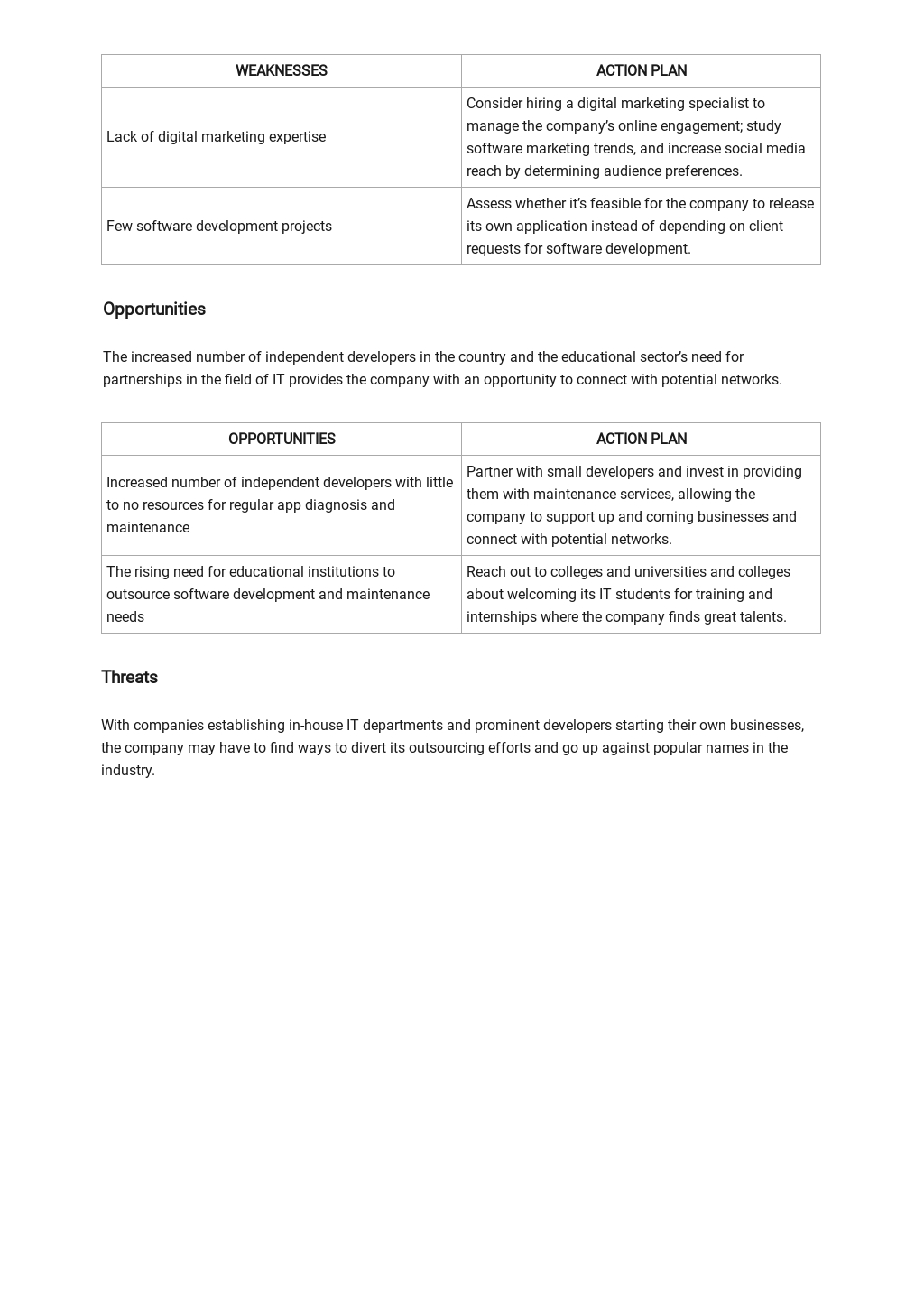 Simple Software SWOT Analysis Template - Google Docs, Word, Apple Pages ...