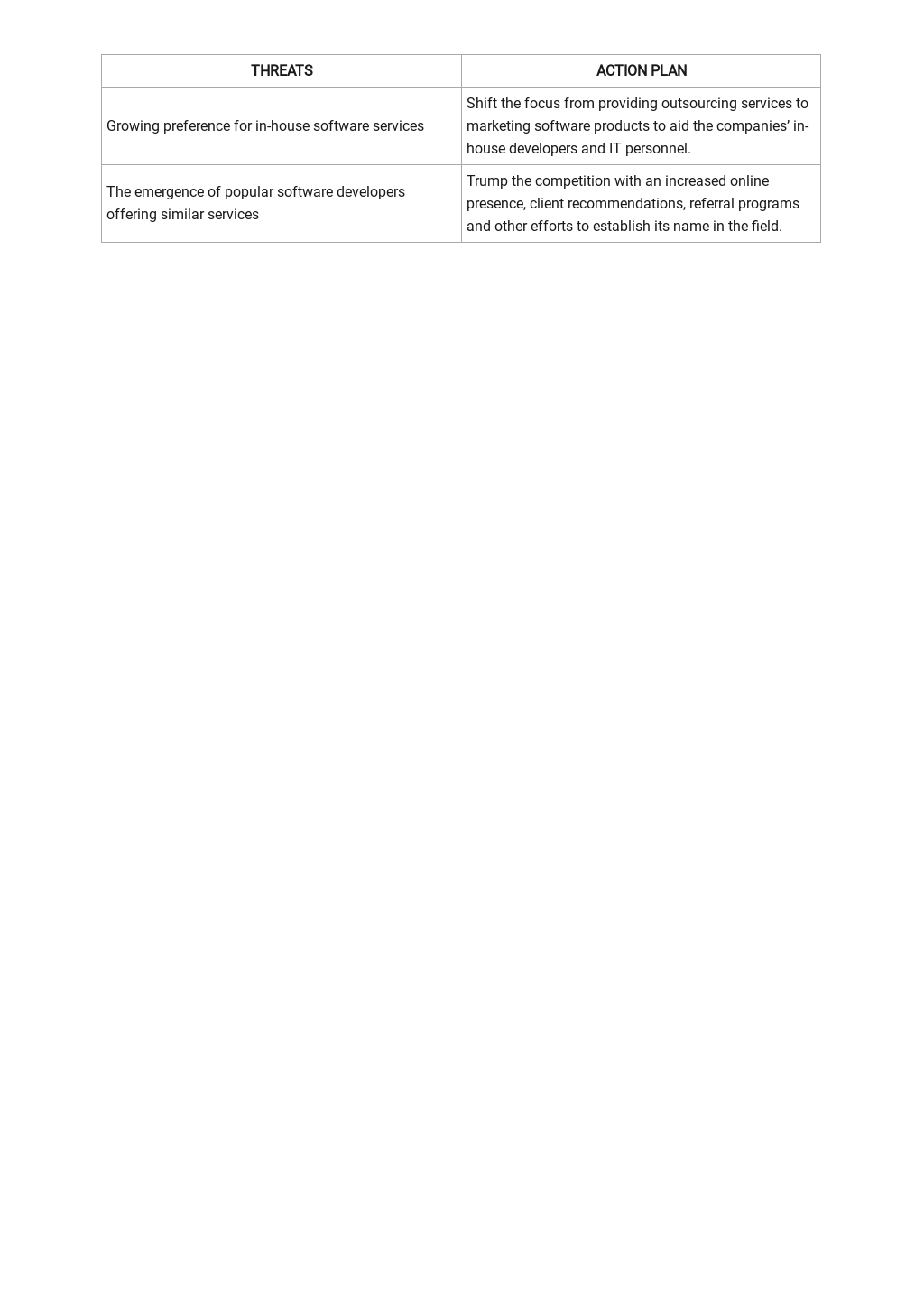 Simple Software SWOT Analysis Template - Google Docs, Word, Apple Pages ...