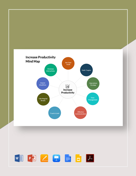 Free Sample Productivity Mind Map Template - Google Docs, Google Slides ...