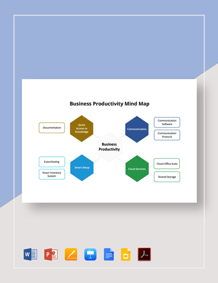 Free Sample Productivity Mind Map Template - Google Docs, Google Slides, Apple Keynote ...