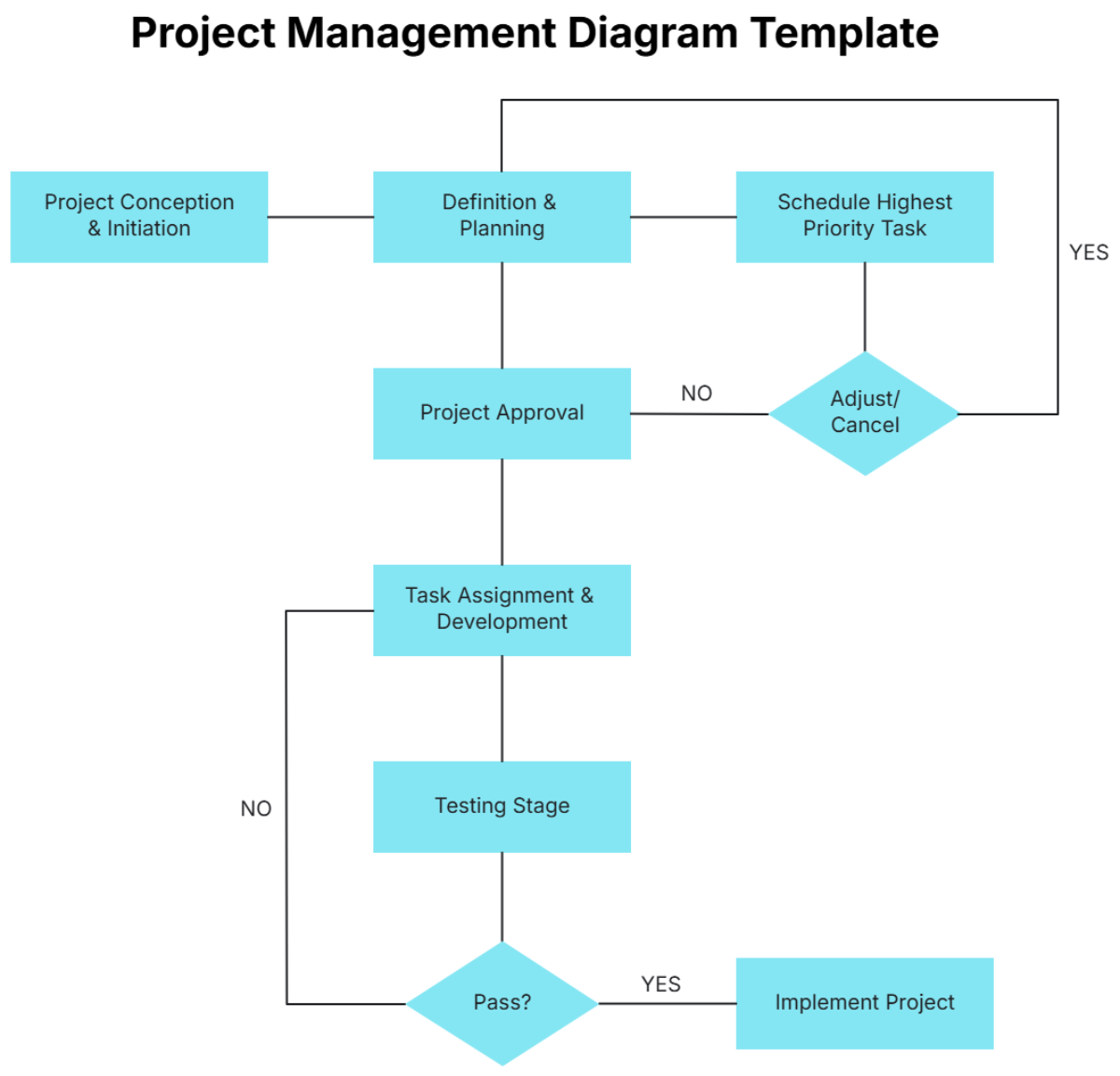 Page 2 FREE Diagram Templates Examples Edit Online Download
