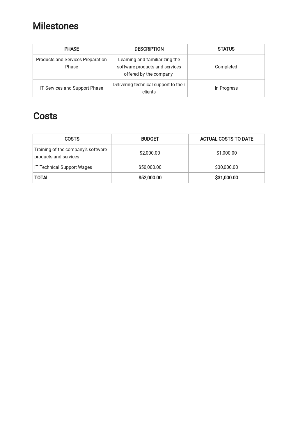 Monthly IT Service Report Template [Free PDF] - Word (DOC) | Apple (MAC ...