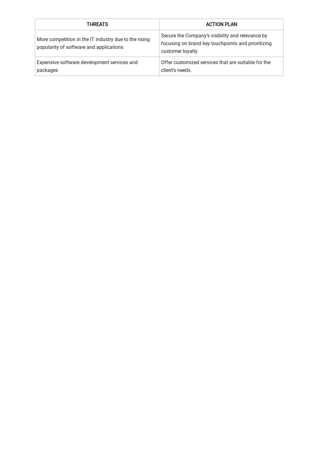 Printable Software Swot Analysis Template [Free PDF] - Google Docs ...