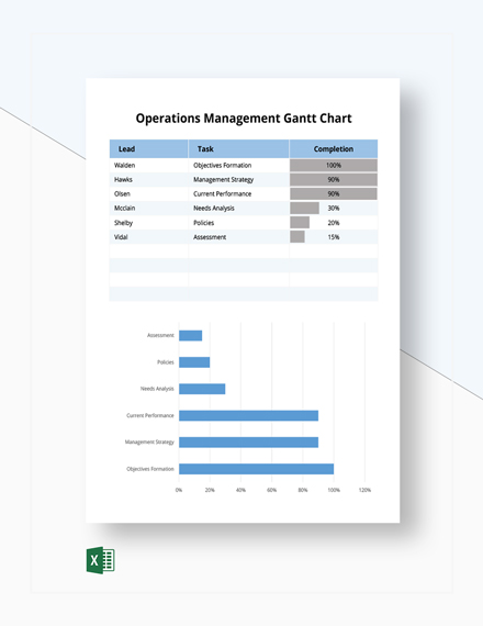 Operations Management Chart