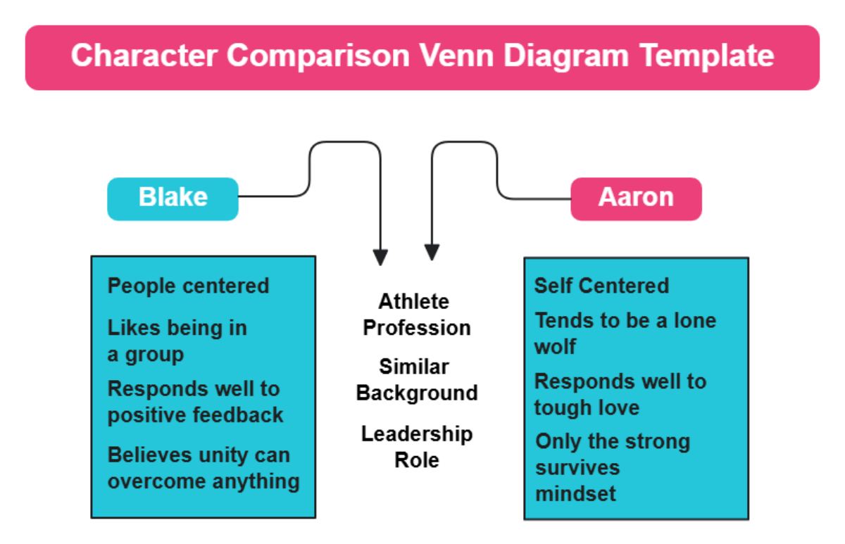 Free Venn Diagram Templates Editable And Downloadable Free Venn Diagram Templates Editable And Downloadable
