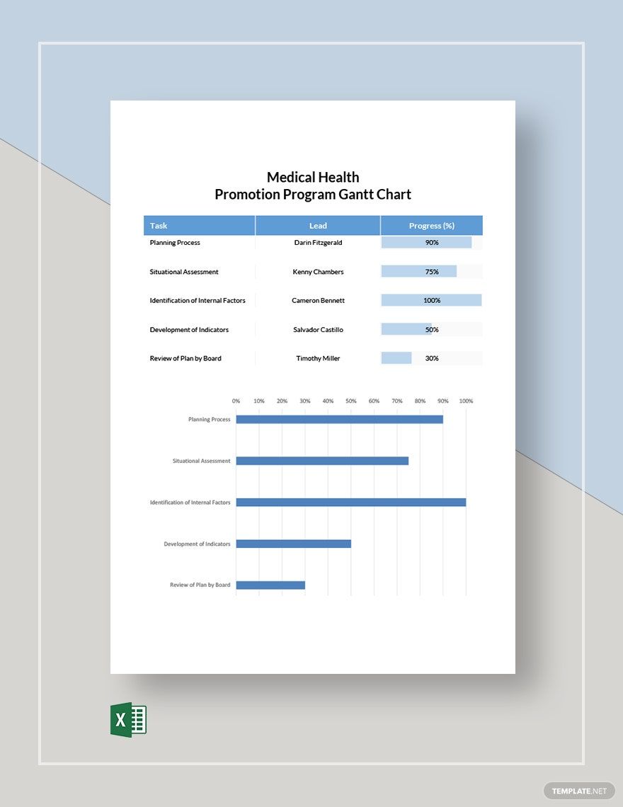 Free Sample Medical Gantt Chart Template - Excel | Template.net