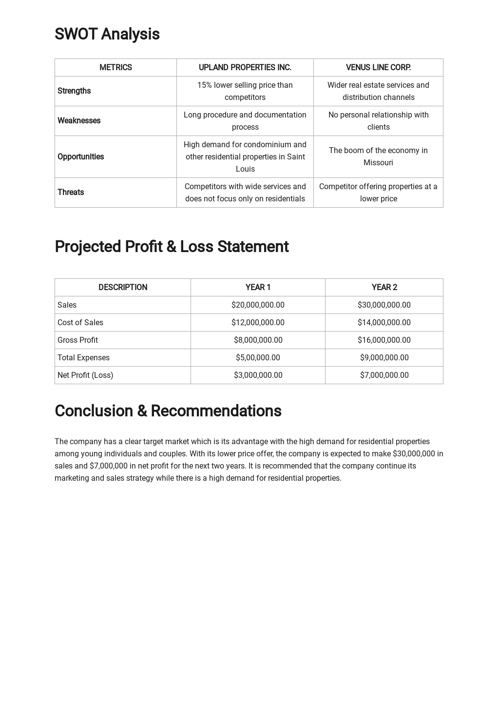 Blank Real Estate Market Analysis Template [Free PDF] - Word | Google Docs