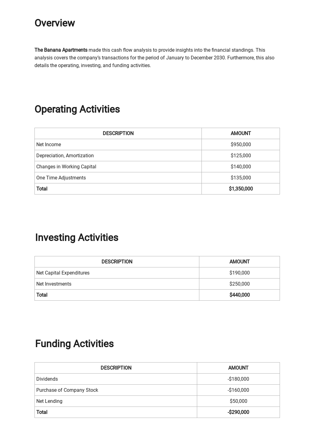 FREE Real Estate Cash Flow Analysis Template Google Docs Word