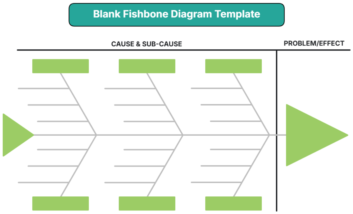 Free Fishbone Diagram Templates Editable And Downloadable Free Fishbone Diagram Templates Editable And Downloadable