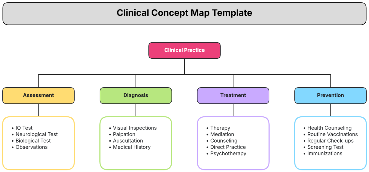 Free Concept Map Templates To Edit Online