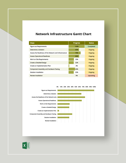 Free Simple Network Gantt Chart Template - Excel | Template.net