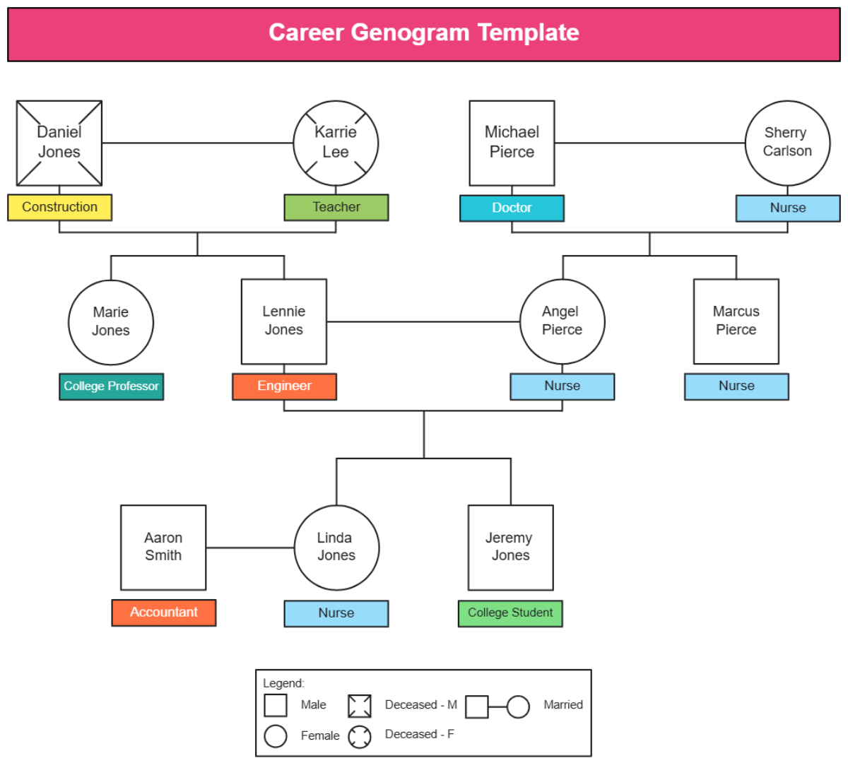 Free Online Whiteboard Templates To Customize