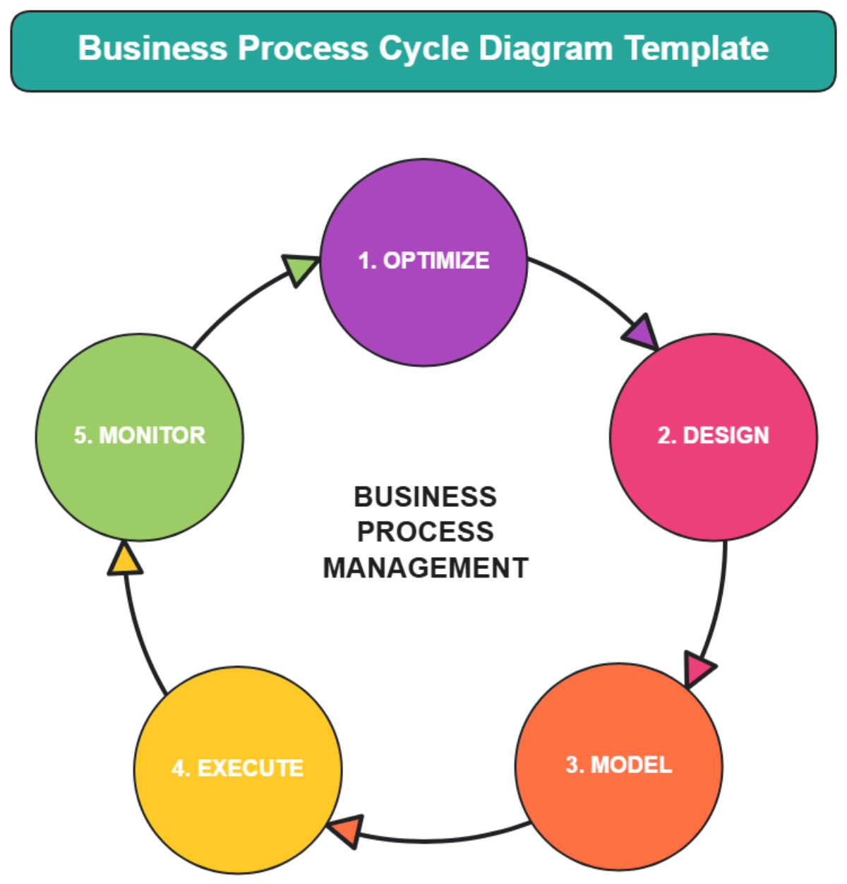 Free Cycle Diagram Templates Editable And Downloadable Free Cycle Diagram Templates Editable And Downloadable