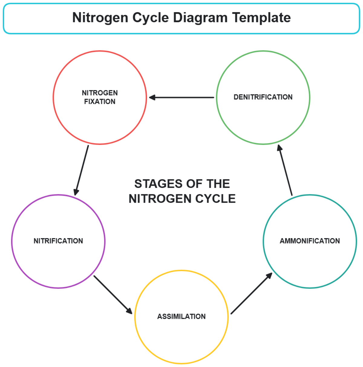 Free Cycle Diagram Templates Editable And Downloadable Free Cycle Diagram Templates Editable And Downloadable