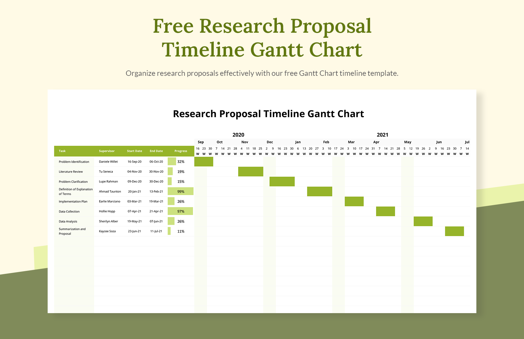 Gantt Chart Project Timeline Template Excel Infoupdate