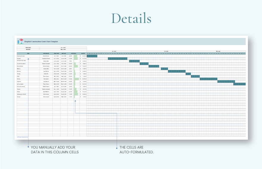 Hospital Construction Gantt Chart Template - Download in Excel, Google ...